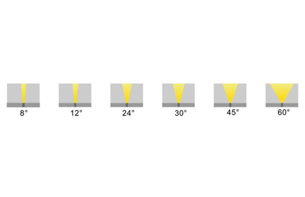 The Relationship Between Optical Lens and Lumens