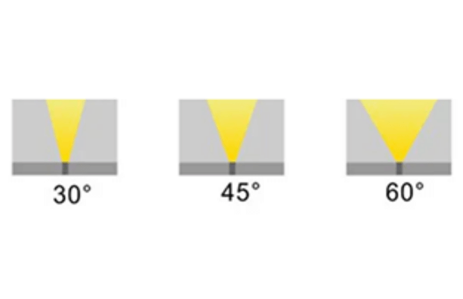 The Relationship Between Optical Lens and Lumens