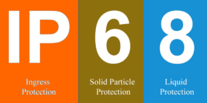 What Is Waterproof IP Rating