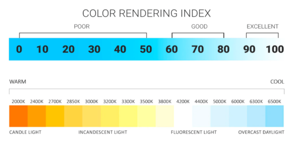 How to Choose LED Strip Lights