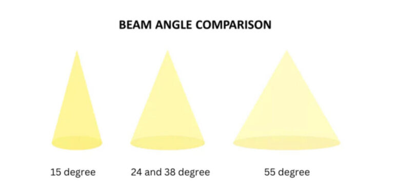 Warehouse Lighting: The Definitive Guide