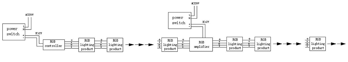 DMX and DALI Lighting Control System: How to Choose