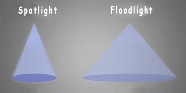 Led Floodlight Vs. Spotlight: How to Choose?