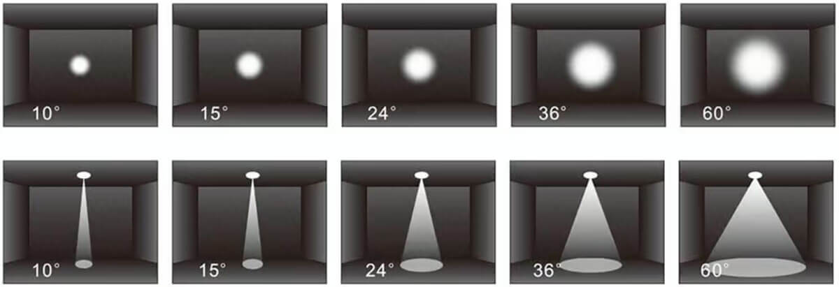 How to Choose LED Downlights