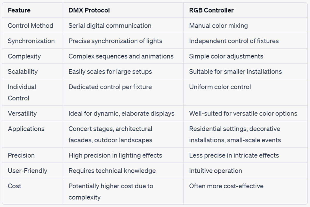 How to Choose LED Fountain Lights