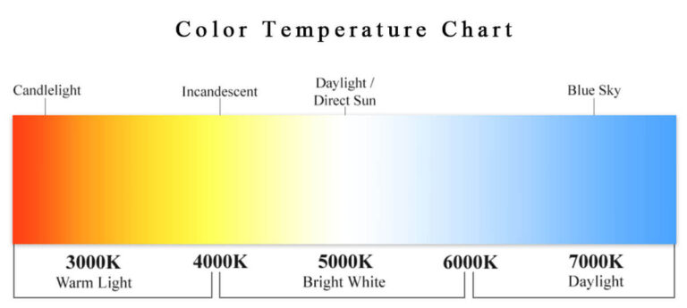 Best Color Temperature for LED Office Lighting