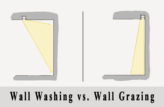 Wall Washer vs. Wall Grazing