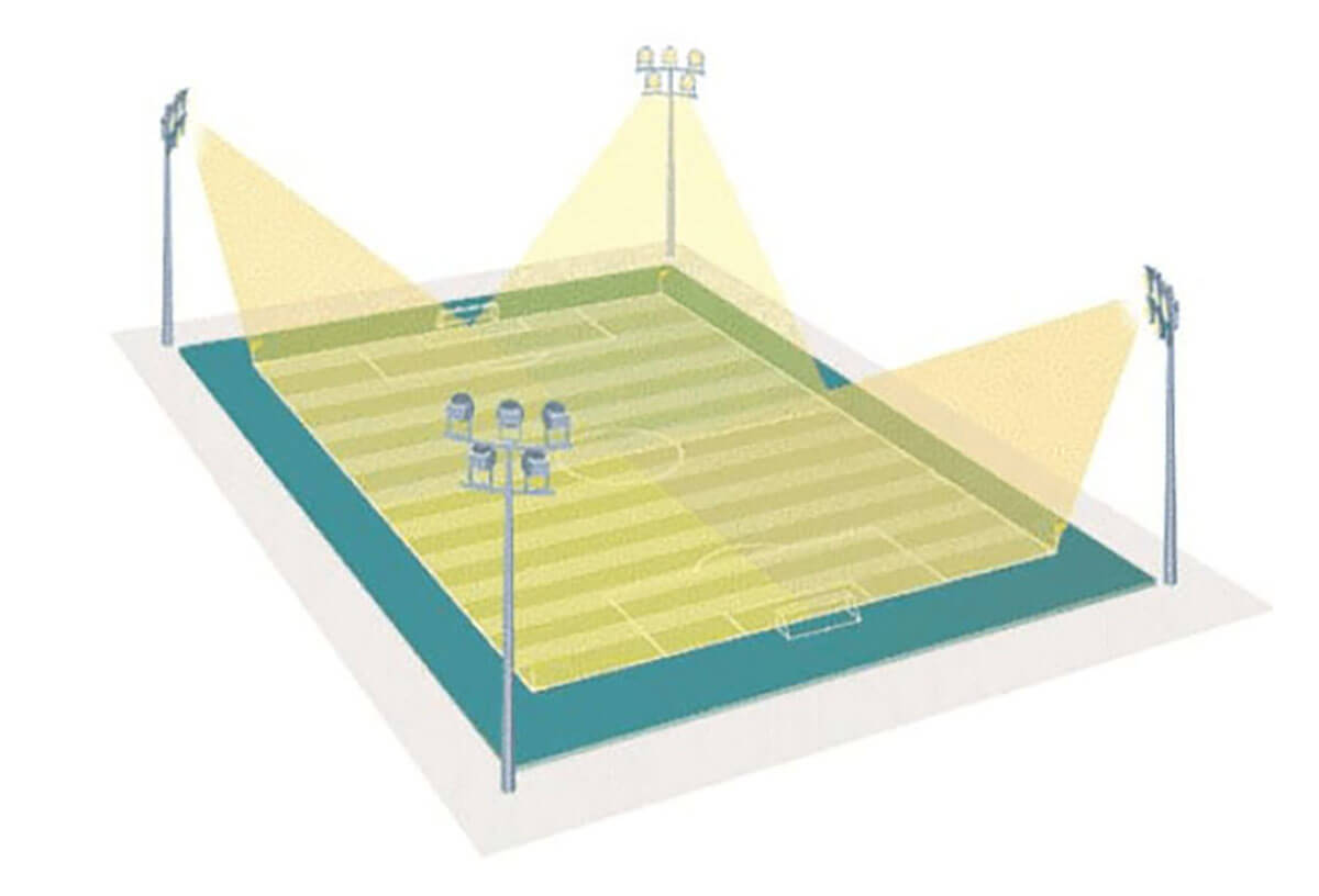 Outdoor Sports Field LED Lighting