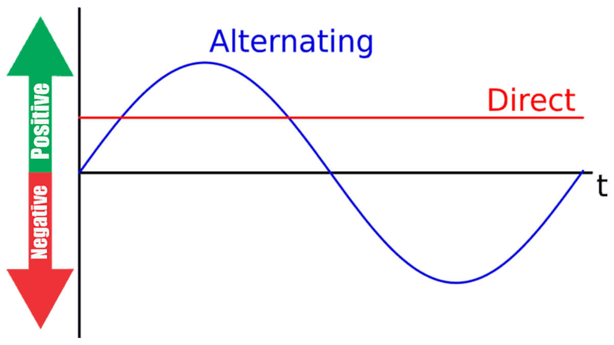 TRIAC Dimmer Explained: The Key to Seamless Lighting Control – Vakkerlight