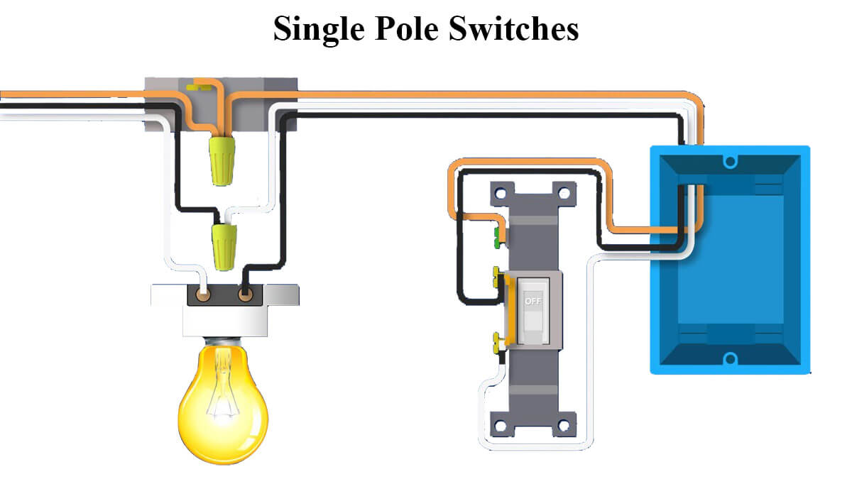 TRIAC Dimmer Explained: The Key to Seamless Lighting Control – Vakkerlight