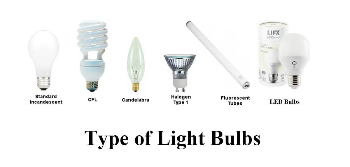 How to Choose the Best Lights for Your Clothing Store