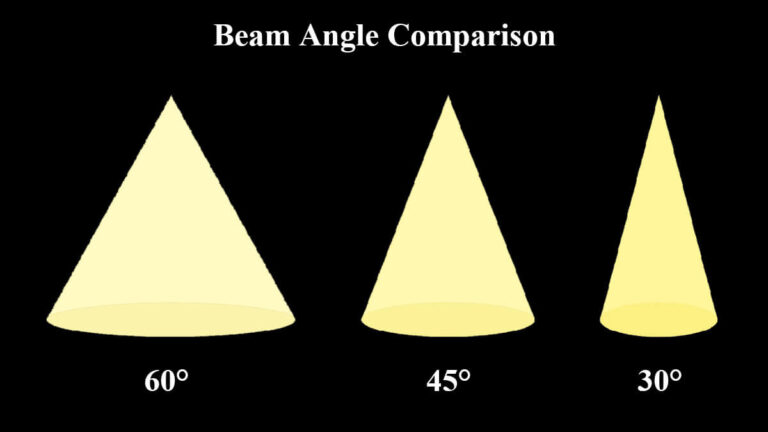What is a Beam Angle in Lighting and How to Choose?