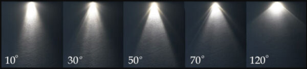What is a Beam Angle in Lighting and How to Choose?