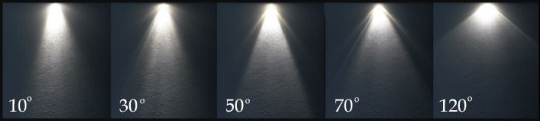 What is a Beam Angle in Lighting and How to Choose?