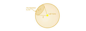 Candela vs Lux vs Lumens: The Ultimate Guide