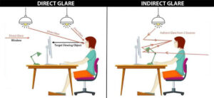 What is Glare and How to Reduce?