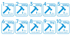 What is the IK Rating: The Definitive Guide