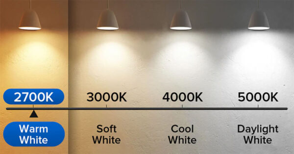 Applications of 3000K, 4000K, 5000K and 6000K LEDs