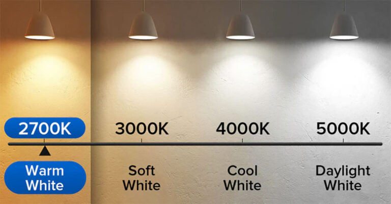 Applications of 3000K, 4000K, 5000K and 6000K LEDs