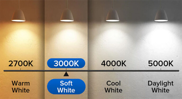 Applications of 3000K, 4000K, 5000K and 6000K LEDs