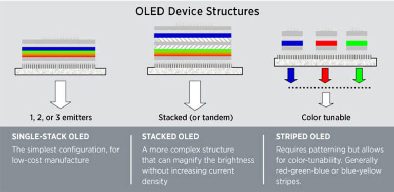 OLED vs LED: What’s the Difference and Which is Better? - Upward ...