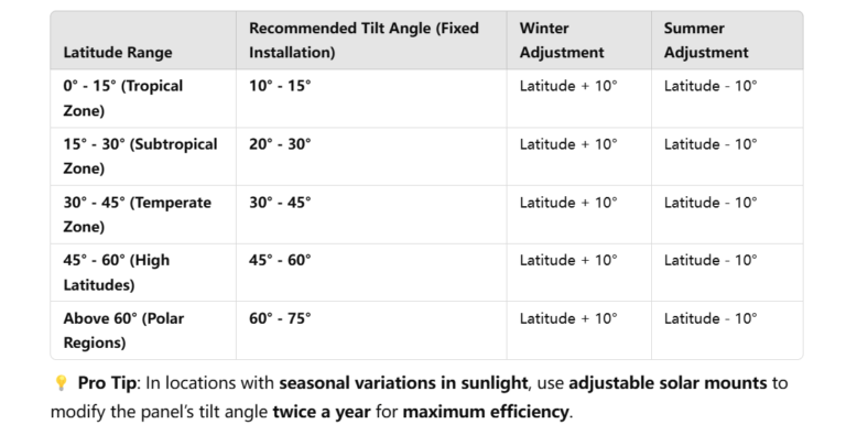 How to Choose Solar LED Street Light: The Ultimate Guide
