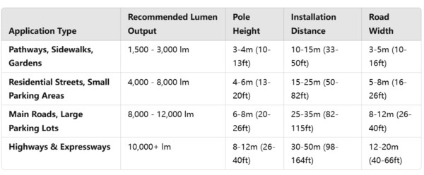 How to Choose Solar LED Street Light: The Ultimate Guide