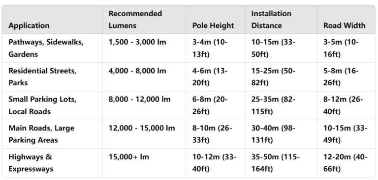 How to Choose Solar LED Street Light: The Ultimate Guide
