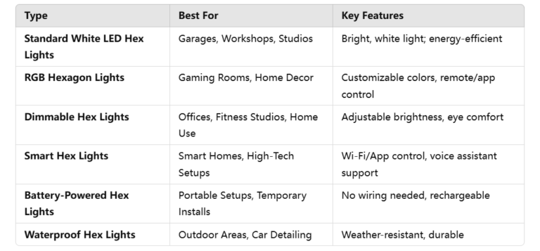 How to Choose Hexagon LED Lights: Ultimate Guide