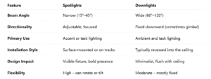 What Is a Downlight? What They Are & How to Use Them
