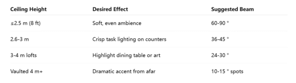 What Is a Downlight? What They Are & How to Use Them