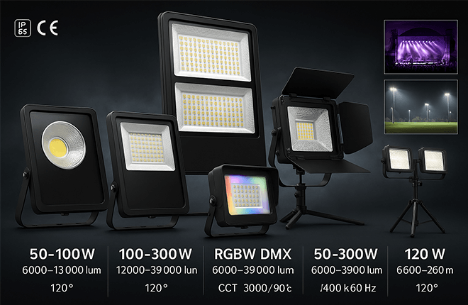 Best LED Floodlights for Outdoor Events & Temporary Sites